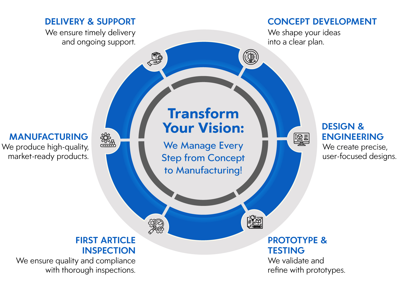 Product Engineering & Custom Manufacturing | Rapid Prototyping